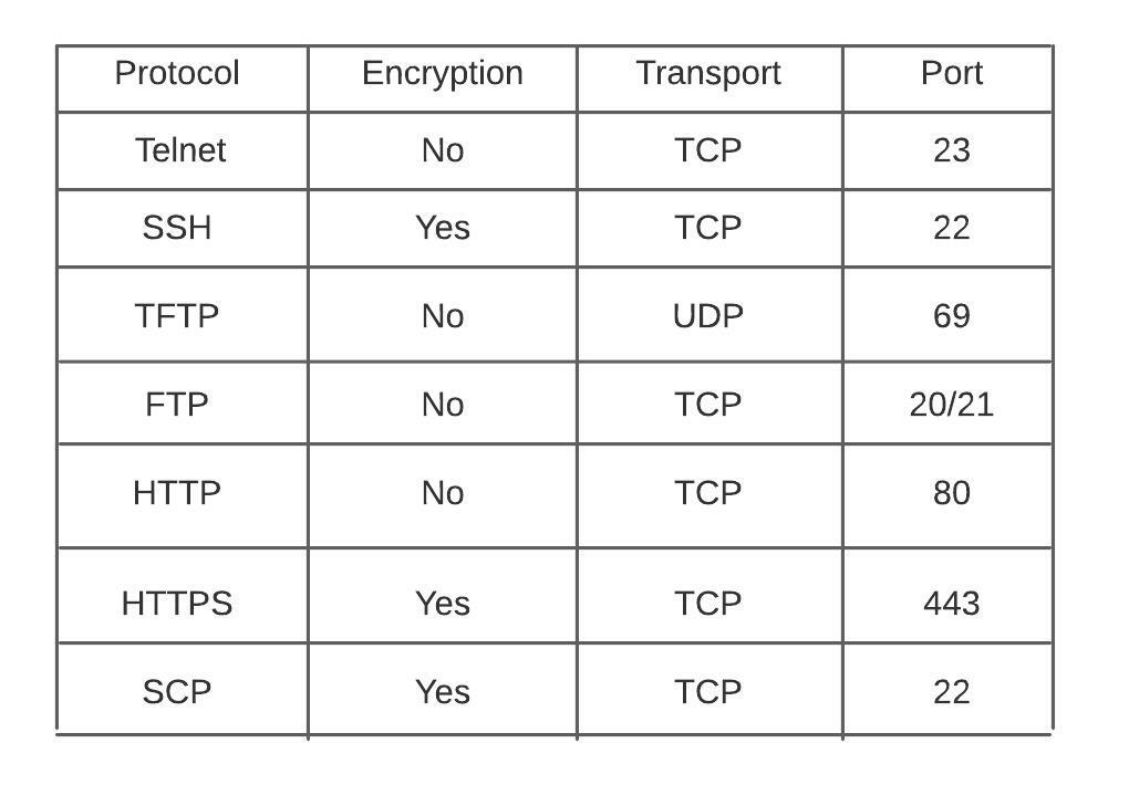 Cisco Device Management: Protocols & MPP | Tech-Lee Blog